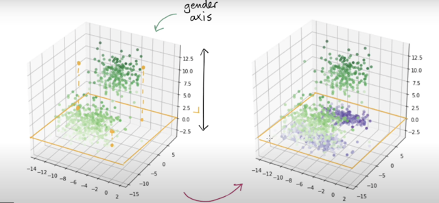 Rasa Learning Center: Bias in Embedding | The Rasa Blog Rasa Learning Center: Bias in Embedding | The Rasa Blog