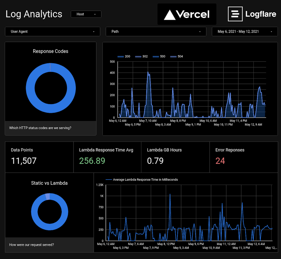 How Can I Reduce My Serverless Execution Usage On Vercel Vercel Docs