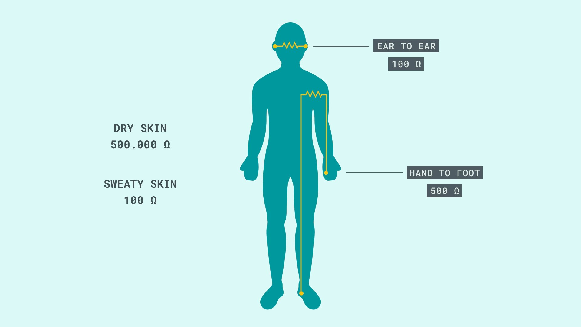 SJ-BC-IMG-HUMAN-RESISTANCE