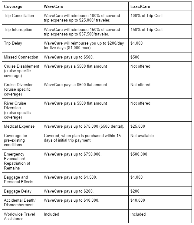 Cruise Travel Insurance - Quotes and FAQs | Berkshire Hathaway Travel ...