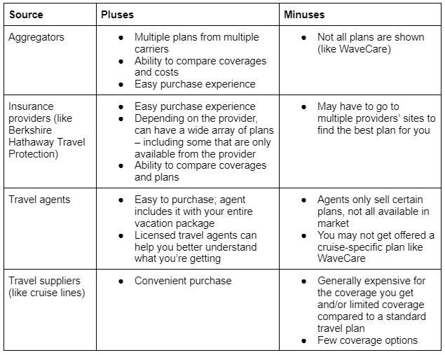 Cruise Travel Insurance - Quotes and FAQs | Berkshire Hathaway Travel ...