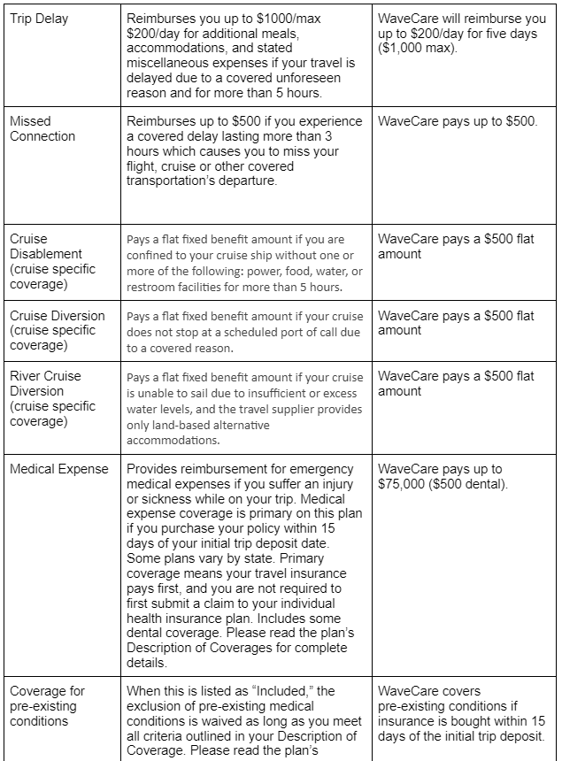 Cruise Travel Insurance - Quotes and FAQs | Berkshire Hathaway Travel ...