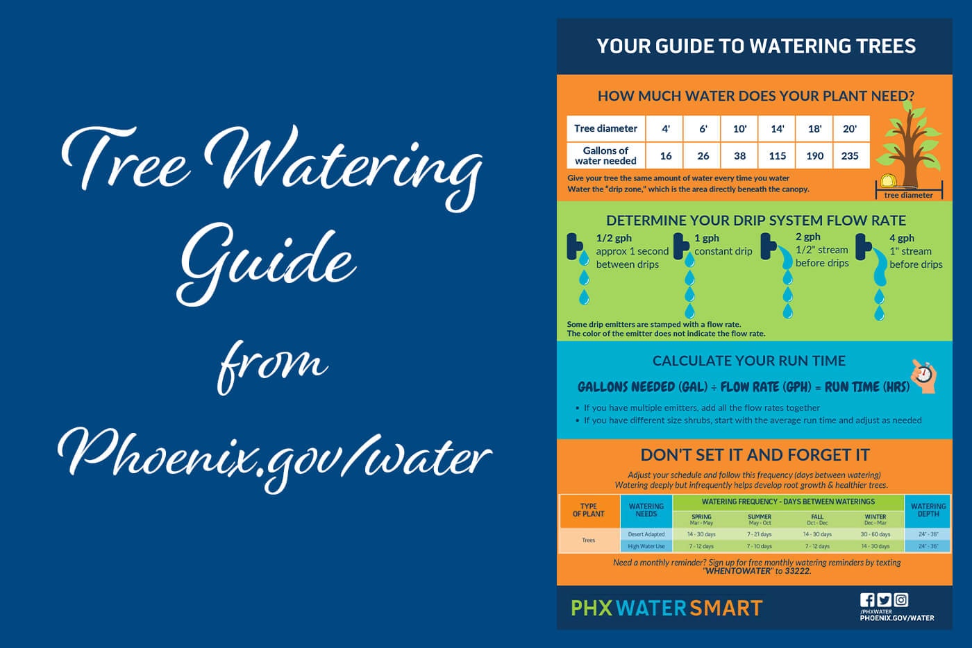 Watering Guides & Heat Protection | AZ SummerWinds Nursery