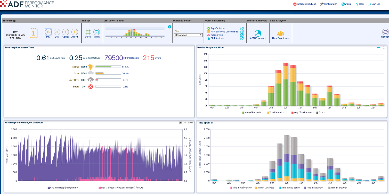 Performance webapplicaties cruciaal