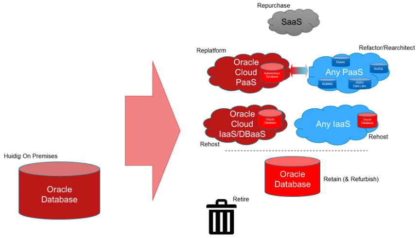 Help mij van Oracle af