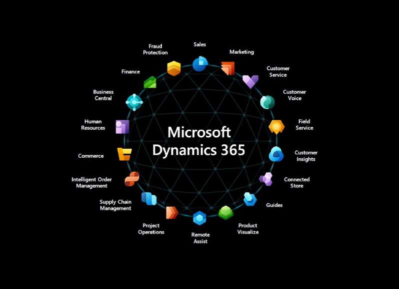 Een sterk technologisch fundament met Microsoft Dynamics 365