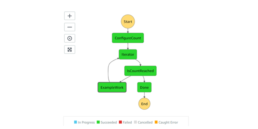 Meer doen met AWS Step Functions!