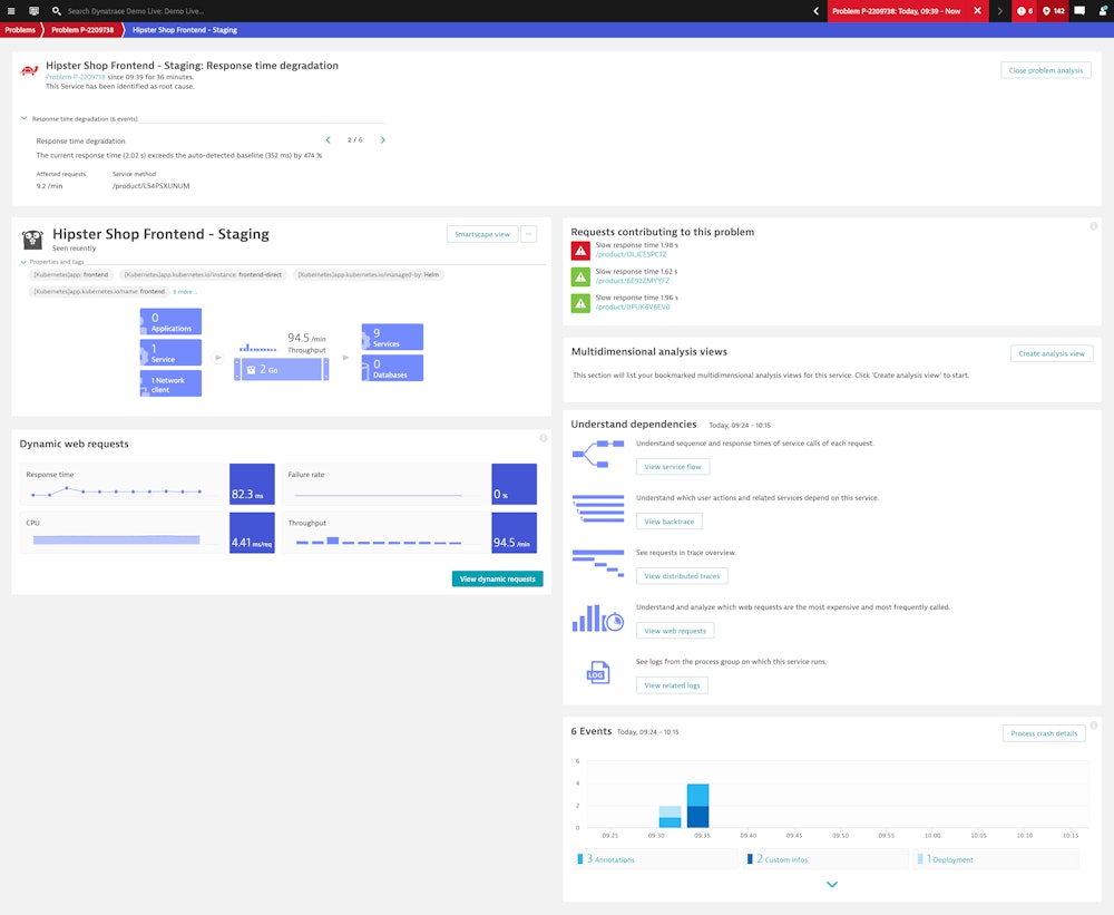 Dynatrace Ai Optimale Monitoring Voor Jouw It Omgeving