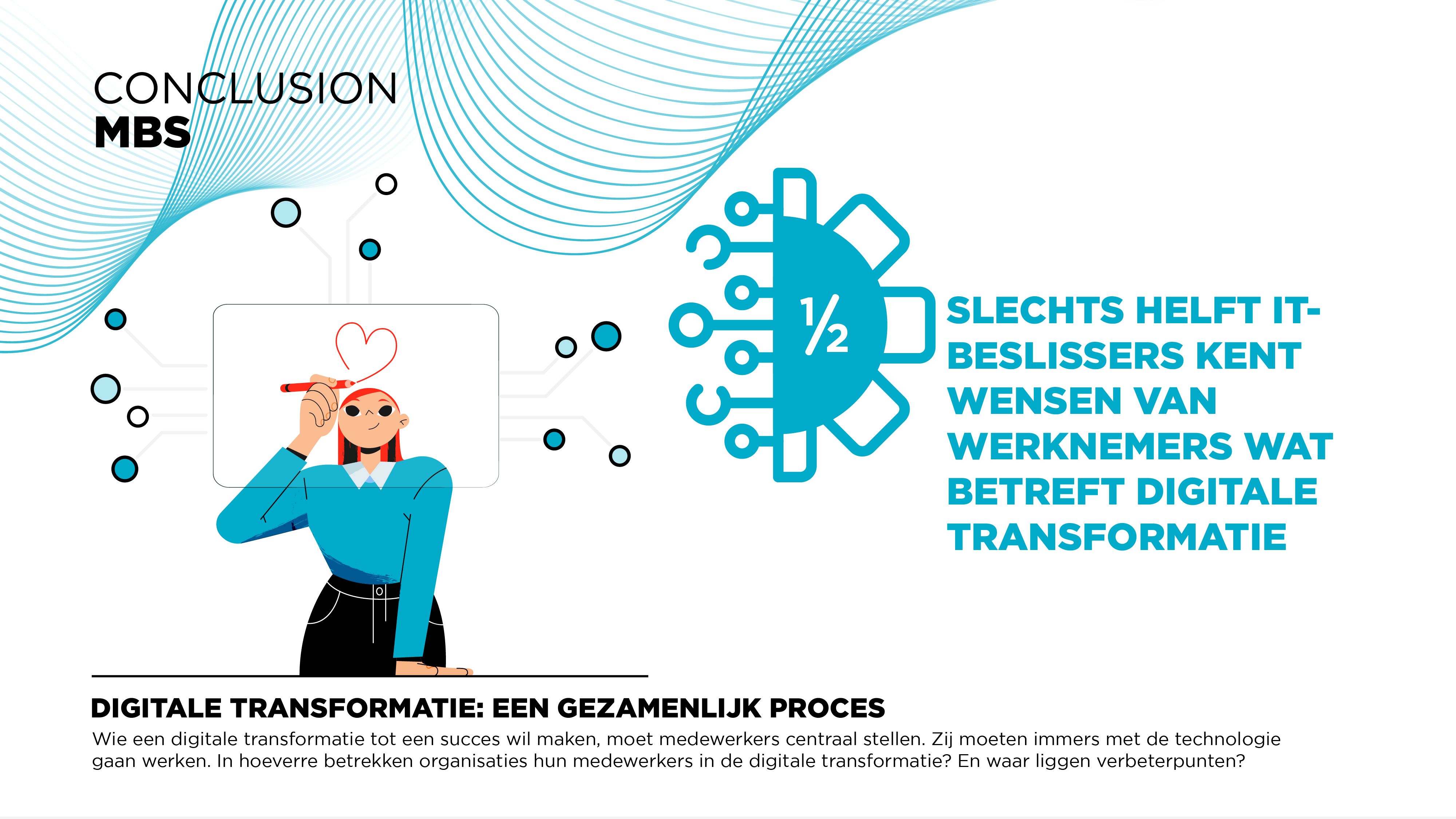 Conclusion MBS | Infographic | Zet de medewerkers centraal