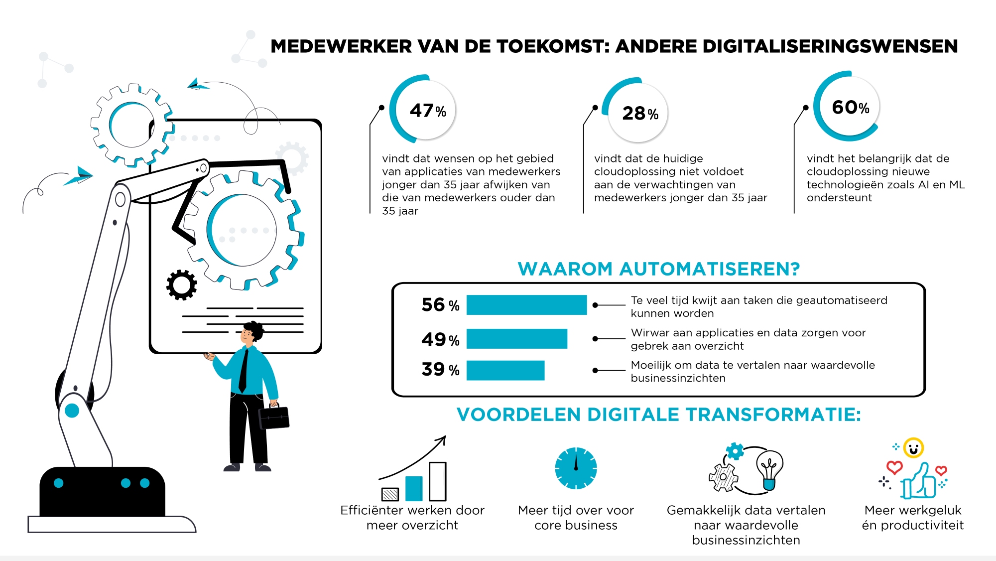 Conclusion MBS | Infographic | Zet de medewerkers centraal