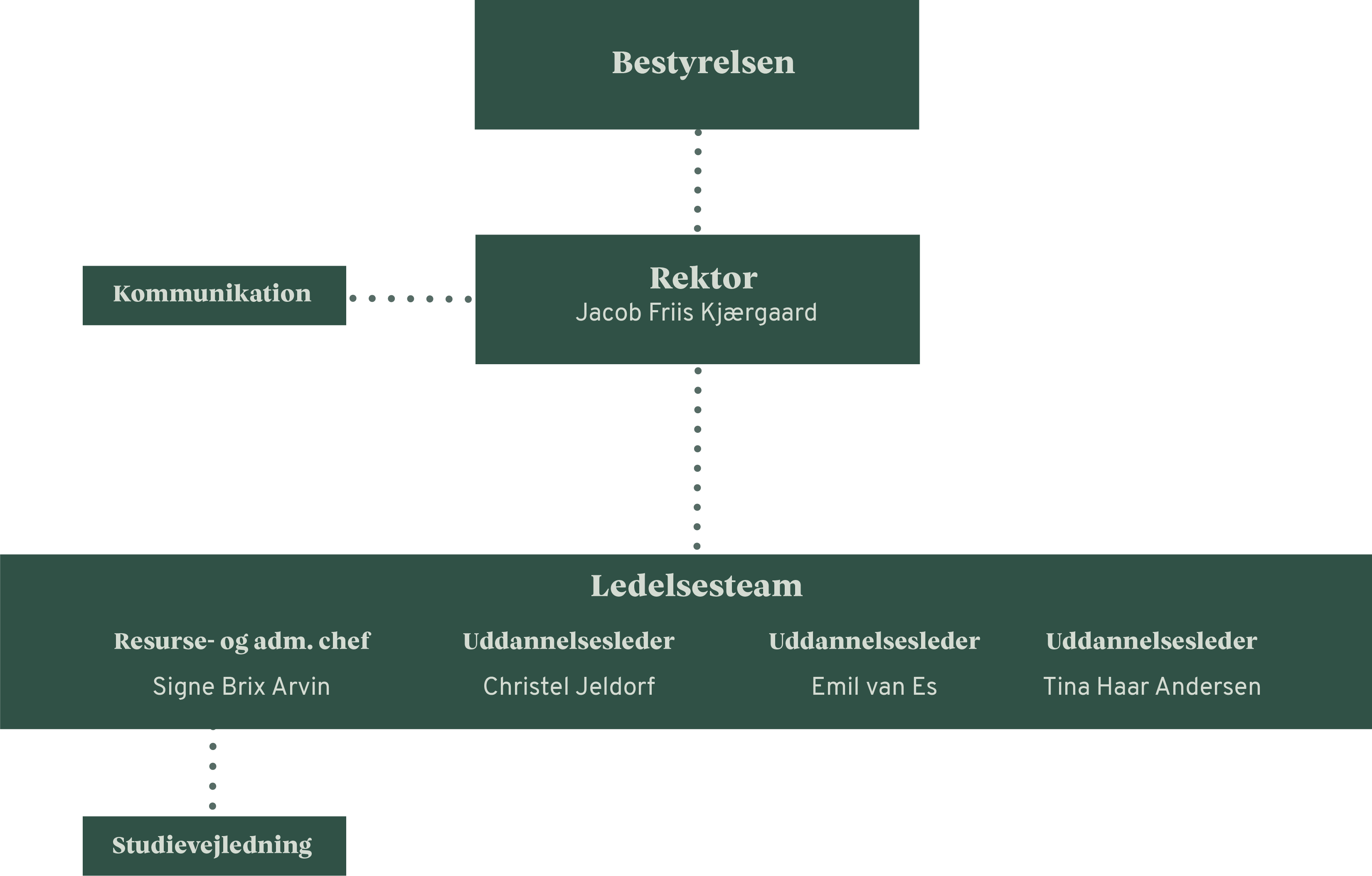 Bestyrelsen på Frederiksberg VUC & STX