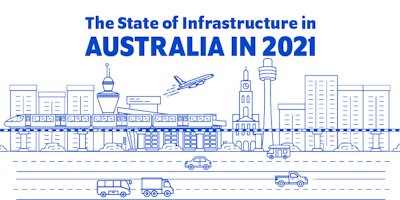 The State of Infrastructure in Australia in 2021 | Earlypay