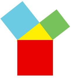 Interactive Pythagoras