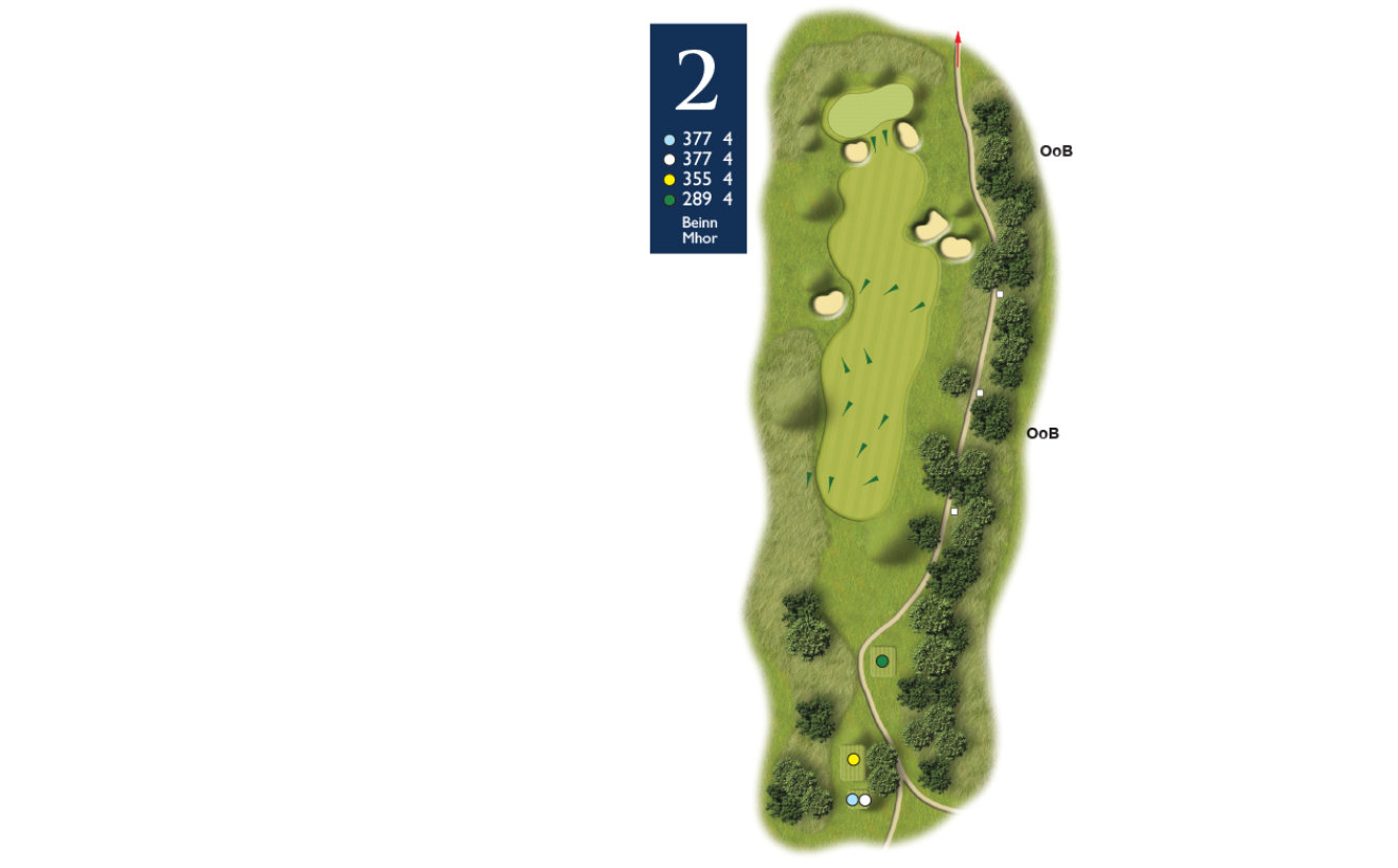 Golf Course Facilities Aviemore | Macdonald Spey Valley Resort