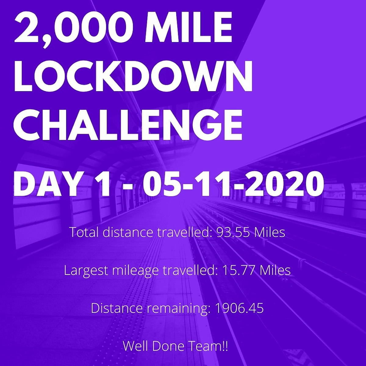 Lockdown Challenge - Day 1...... The Results | MICA Travels