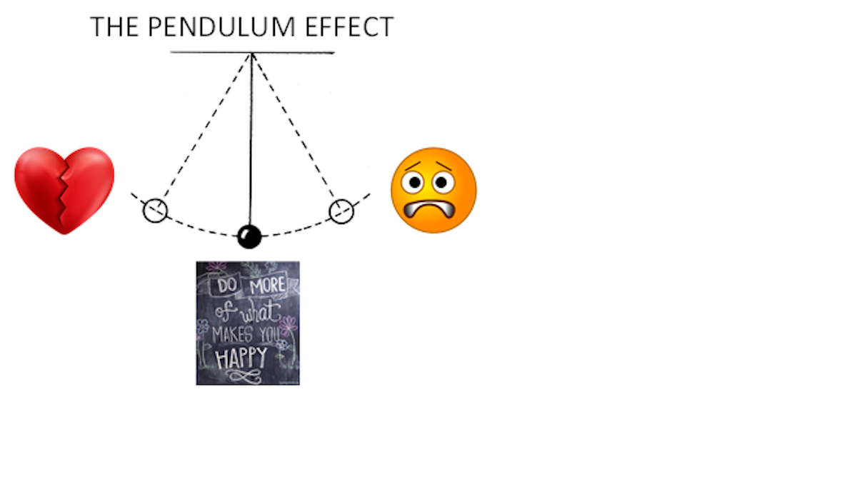 THE PENDULUM EFFECT | MICA Travels