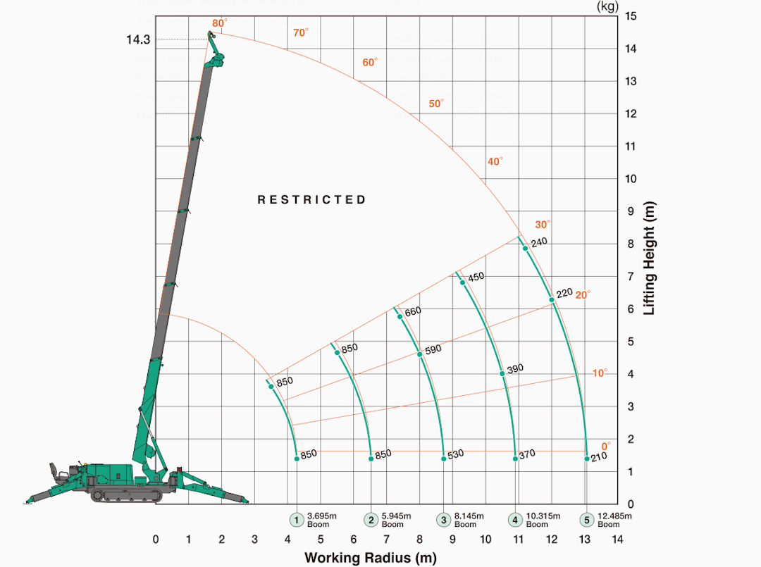 Maeda MC305 | AMC Hire