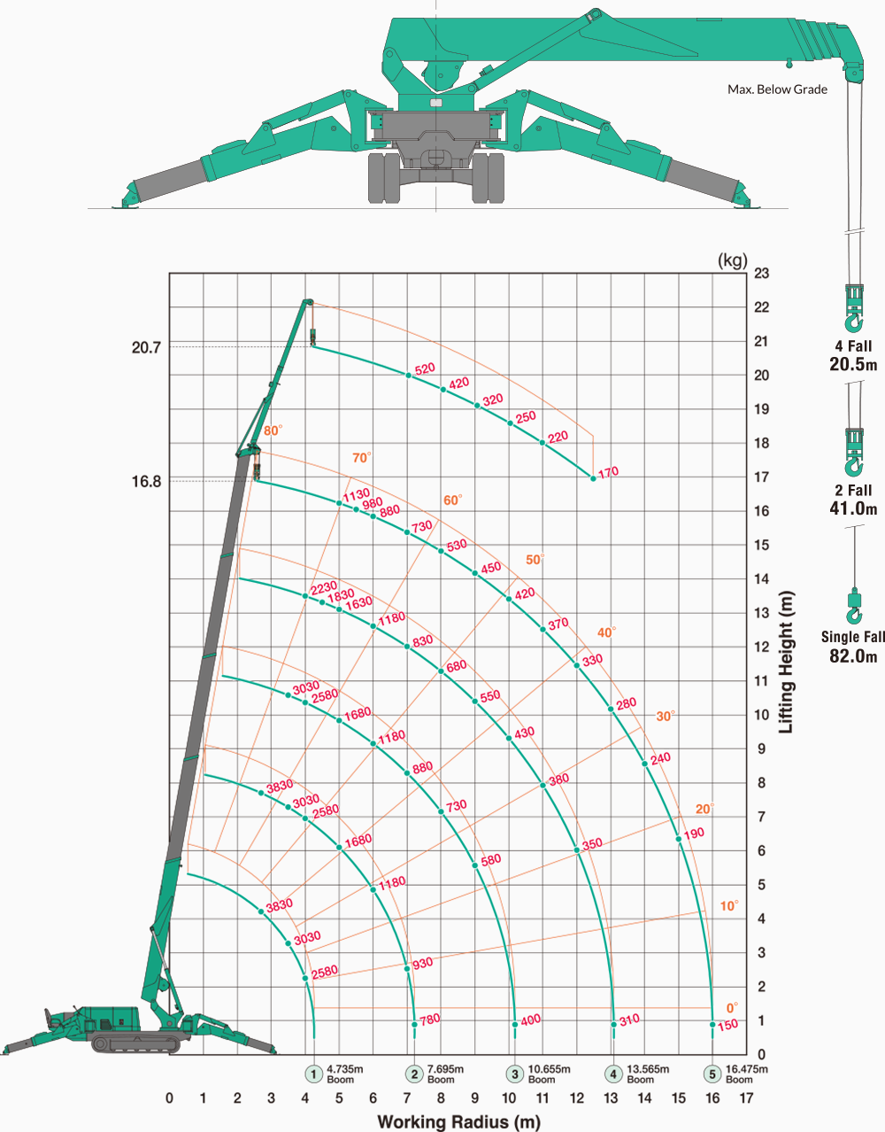 Maeda MC405 | AMC Hire