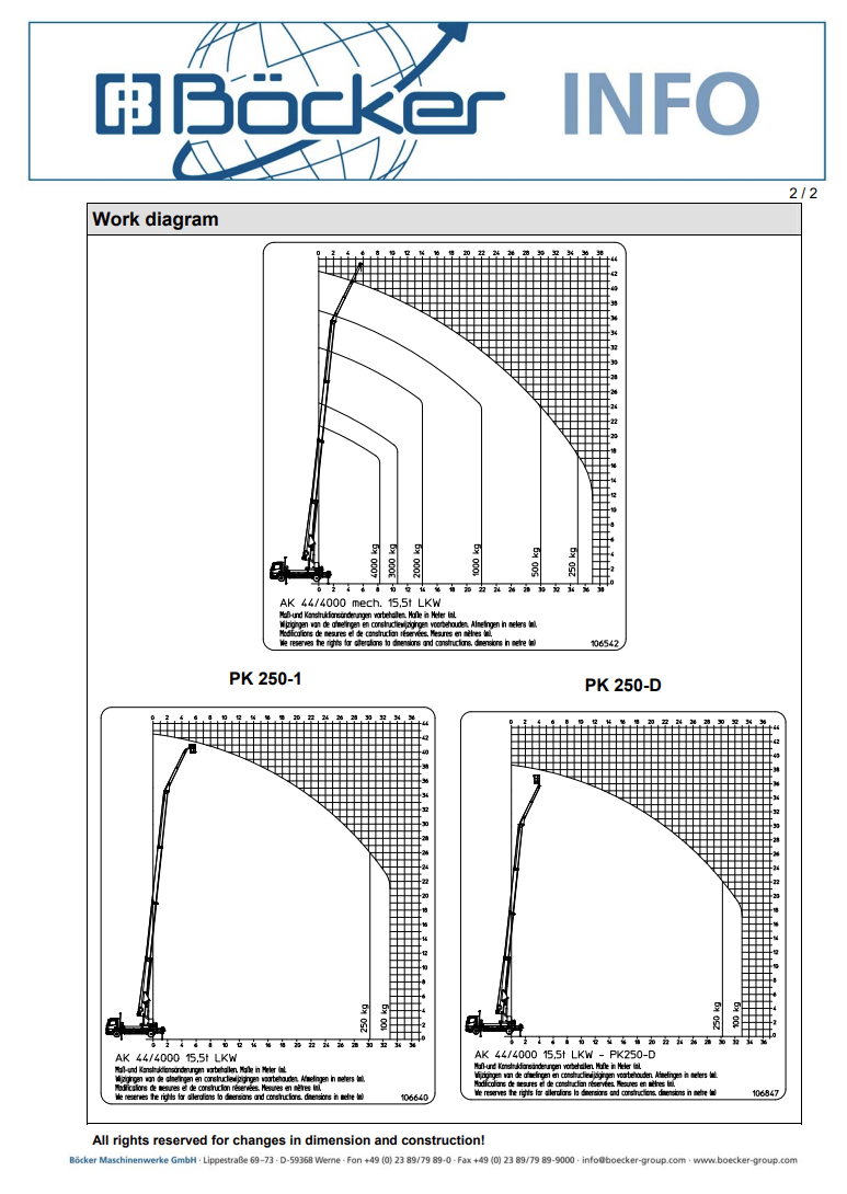 Bocker AK44 | AMC Hire