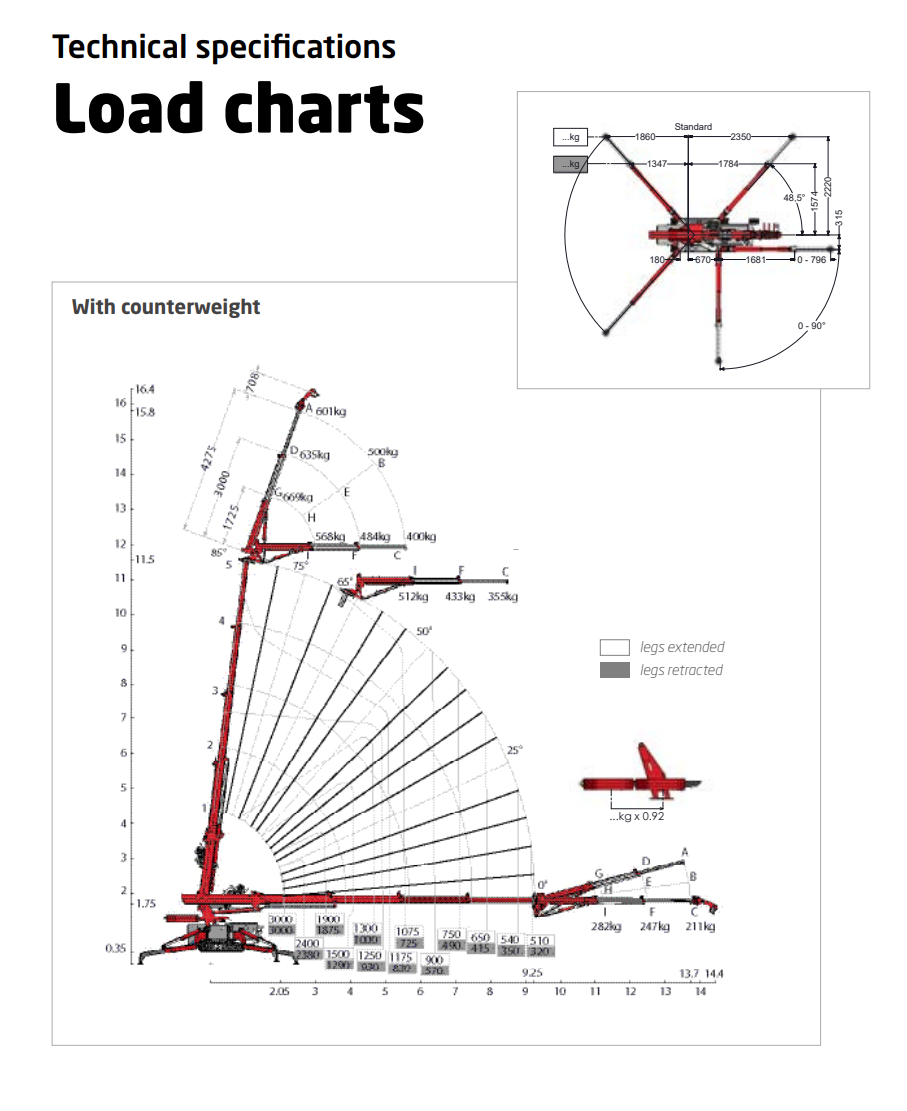 Hoeflon C6 | AMC Hire