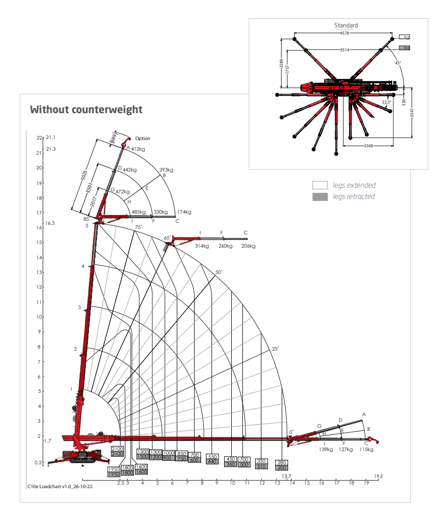 Hoeflon C10 | AMC Hire