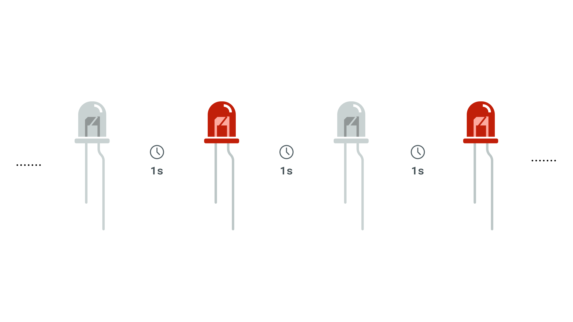 Playing with the Grove LED module