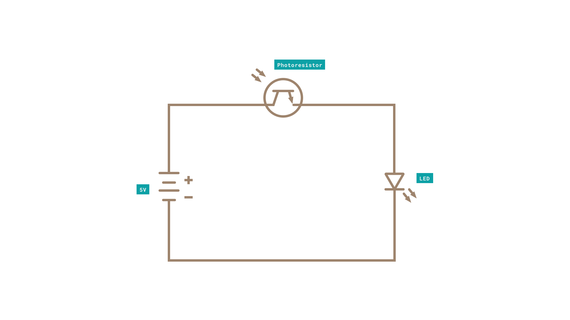 The Light sensor logic