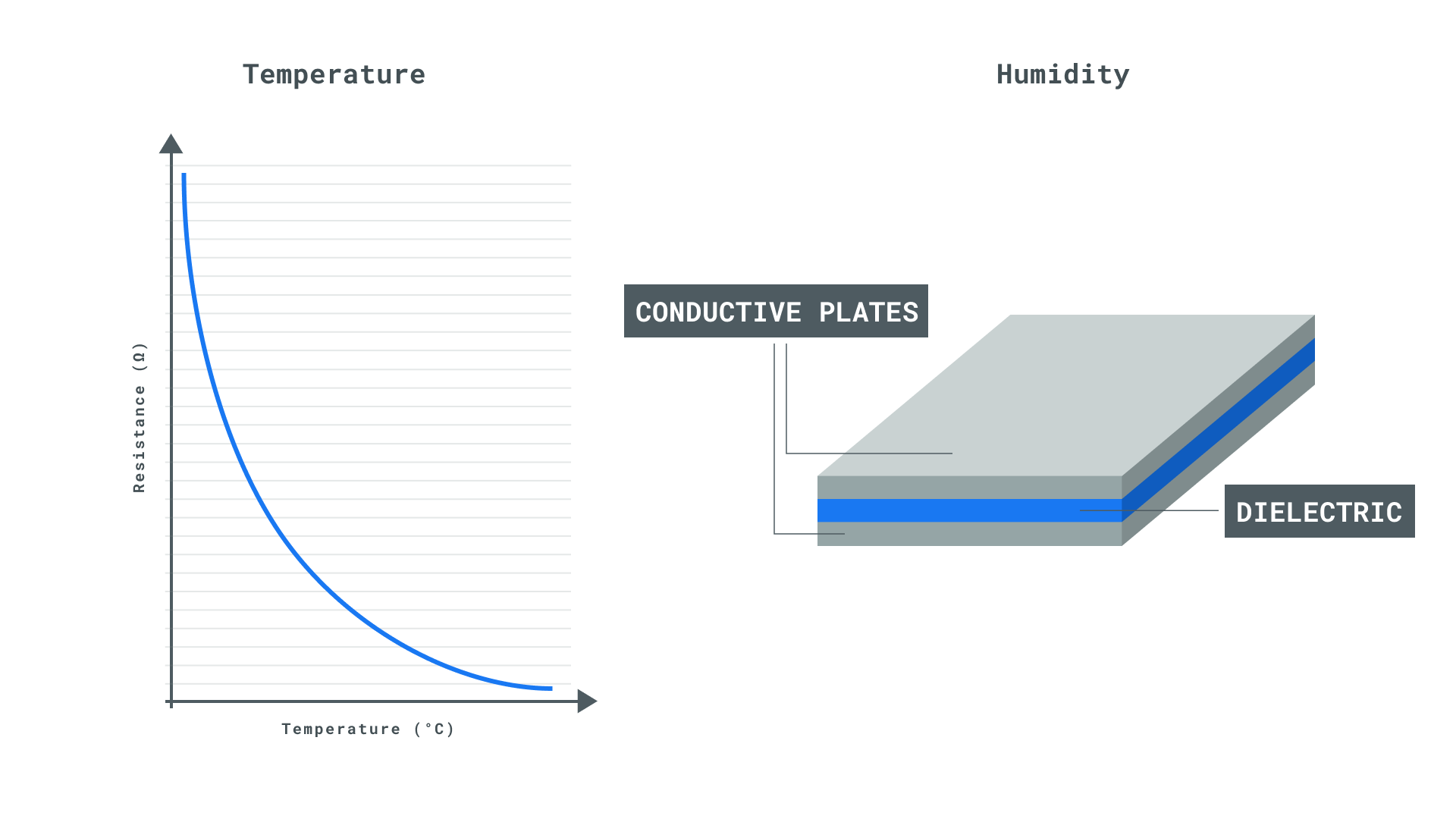 GSK-05-IMG05 The sound sensor logic