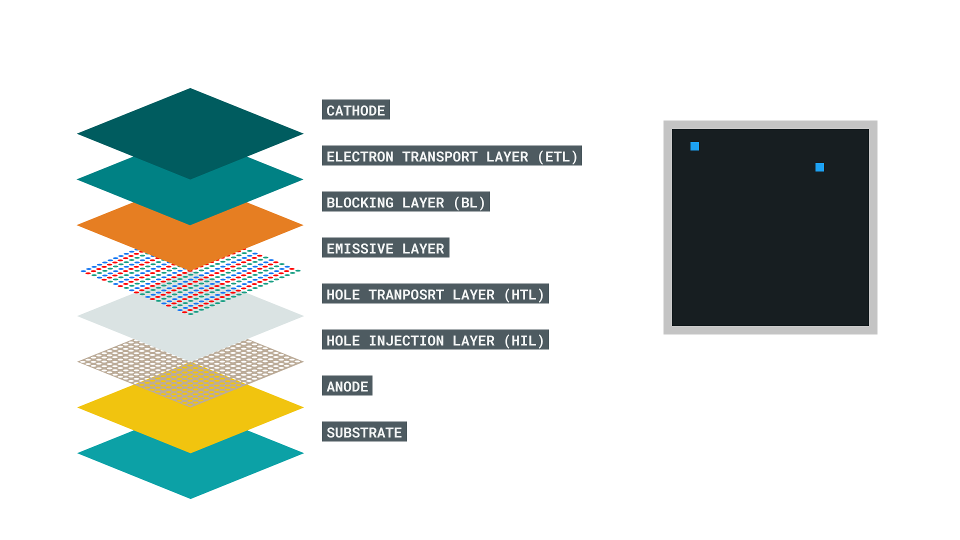 The OLED Blink logic