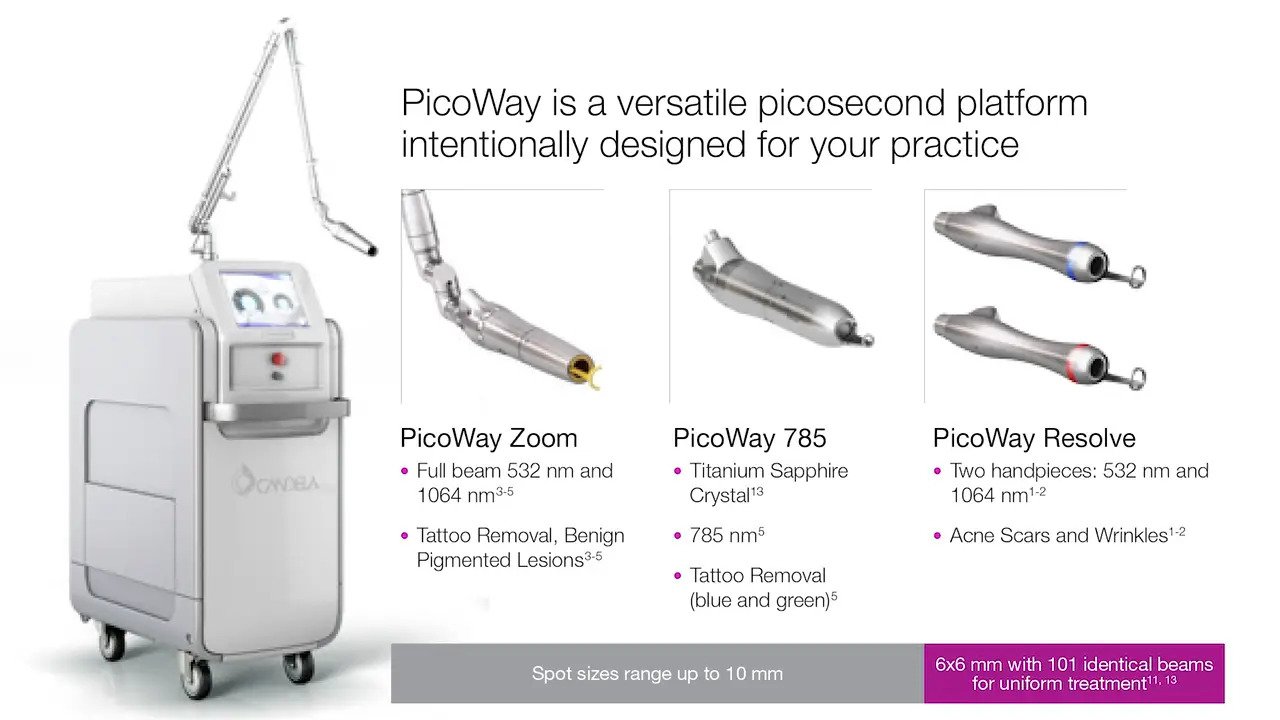 PicoWay Laser Therapy Kirkland | PicoWay Auburn, WA