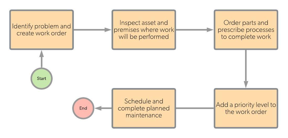 Maintenance Procedures Maintenanceservice Procedures Preventative Data Maintenance Procedures Maintenanceservice Procedures Preventative Data