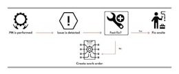 The Diagram Shows The Repairs Performed AnnmarieHaris