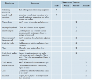 Steam Boiler Inspection Checklist