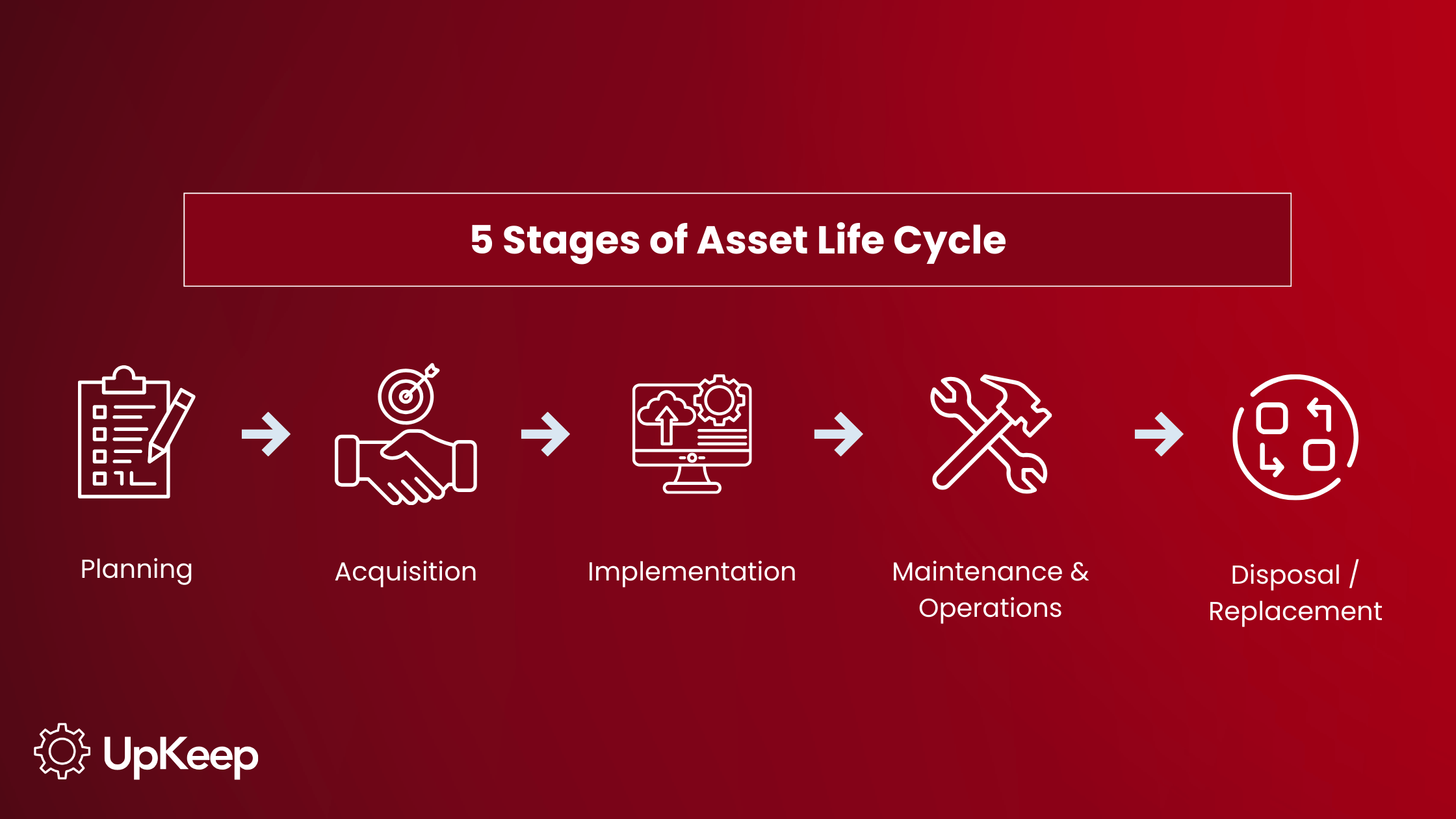 Asset Life Cycle Management Best Practices: A Complete Guide