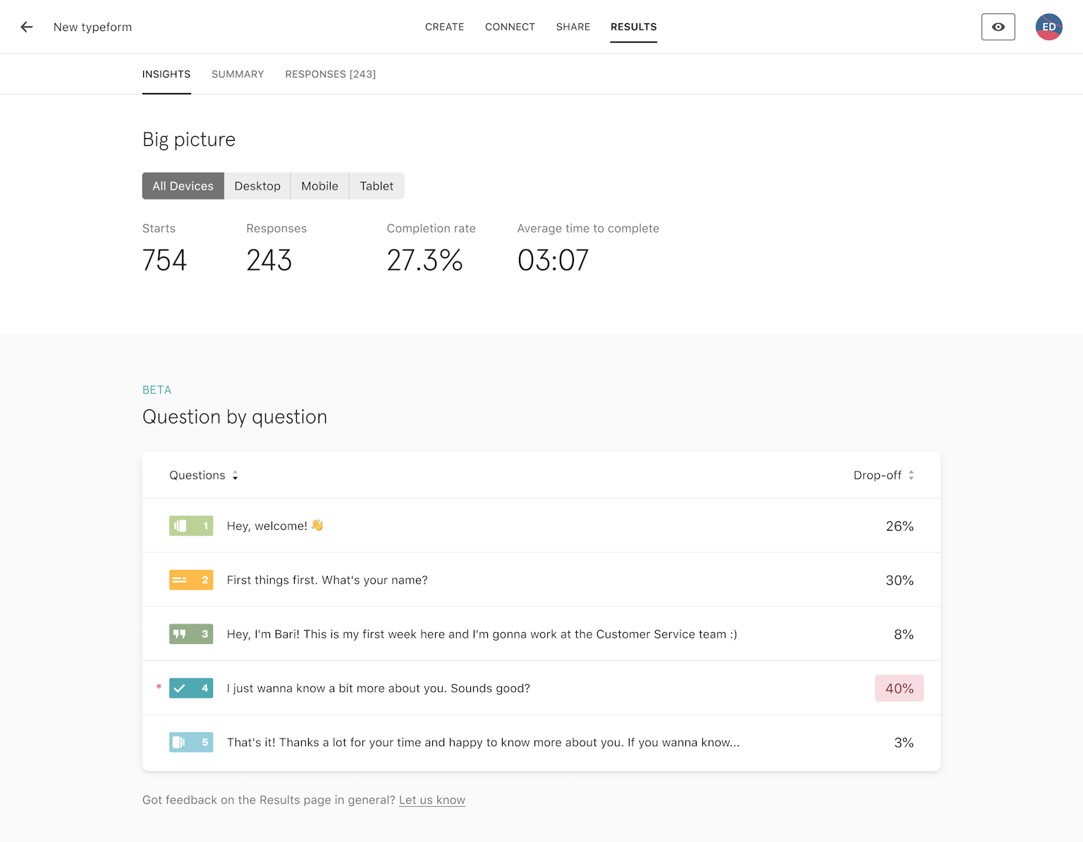 5 Real Usability Testing Examples & Methods to Take Away | Maze