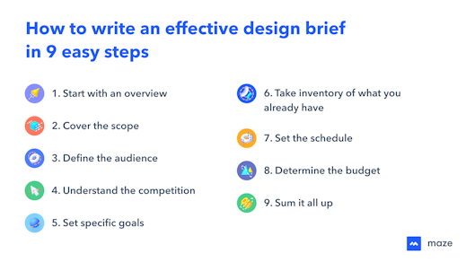9 Steps To Write a Powerful Design Brief in 2023