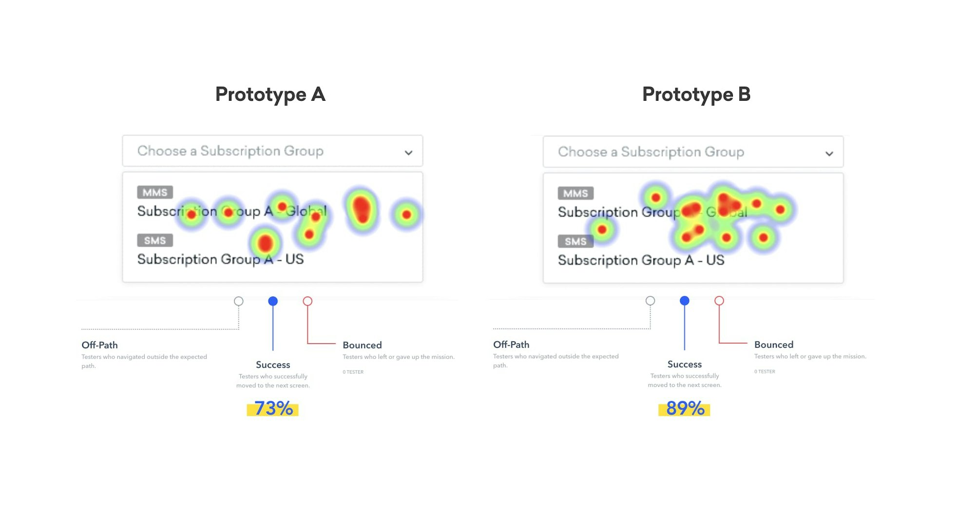 How Braze tested a Figma prototype 3x faster using Maze