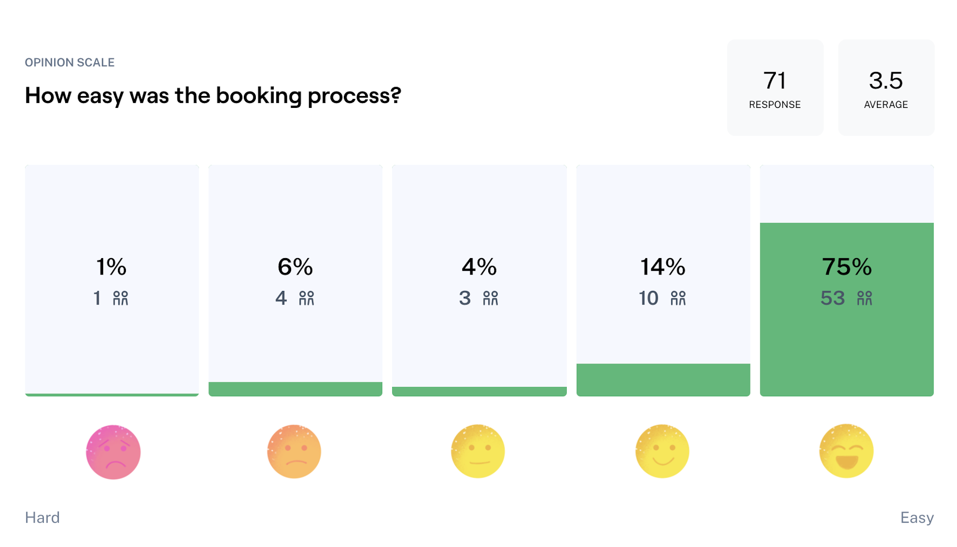 The 21 Main UX Laws Every Designer Must Follow + Examples