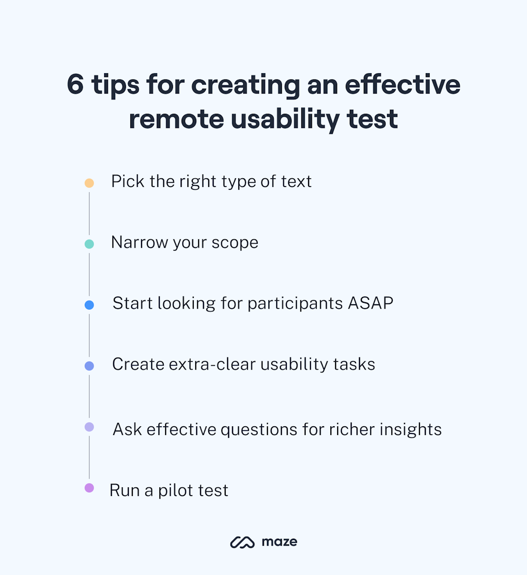 What is Remote Usability Testing? (+ How to Conduct It) | Maze
