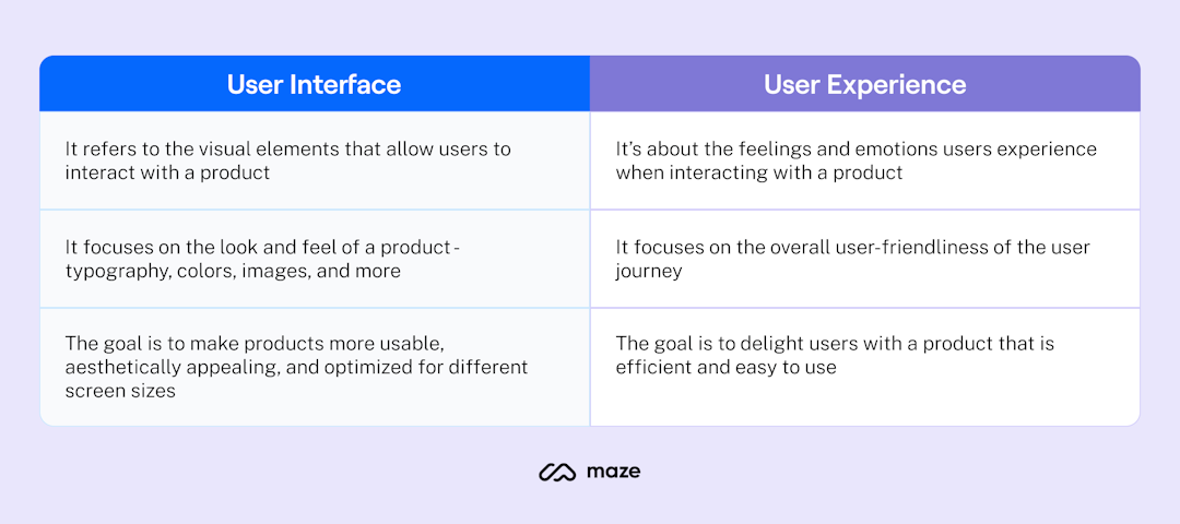 UX vs UI Design: What’s the Difference?