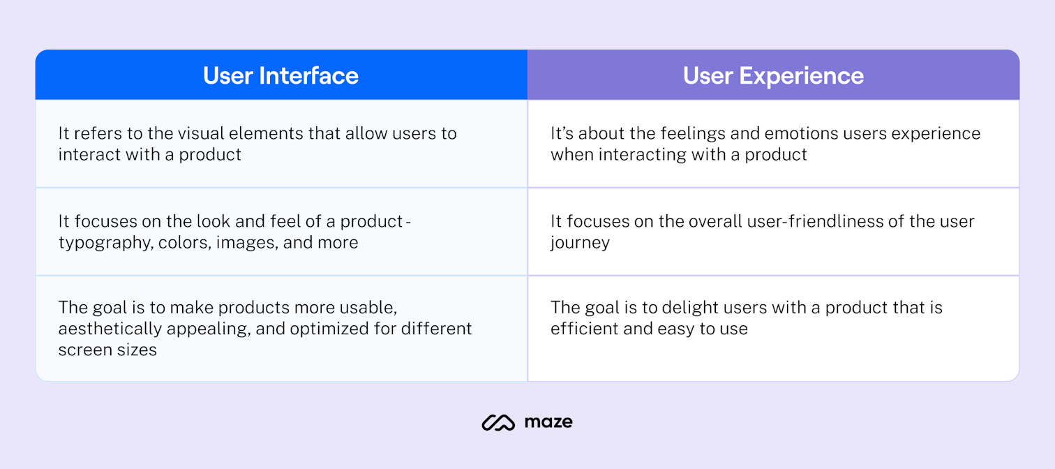 UX vs UI Design: What’s the Difference?