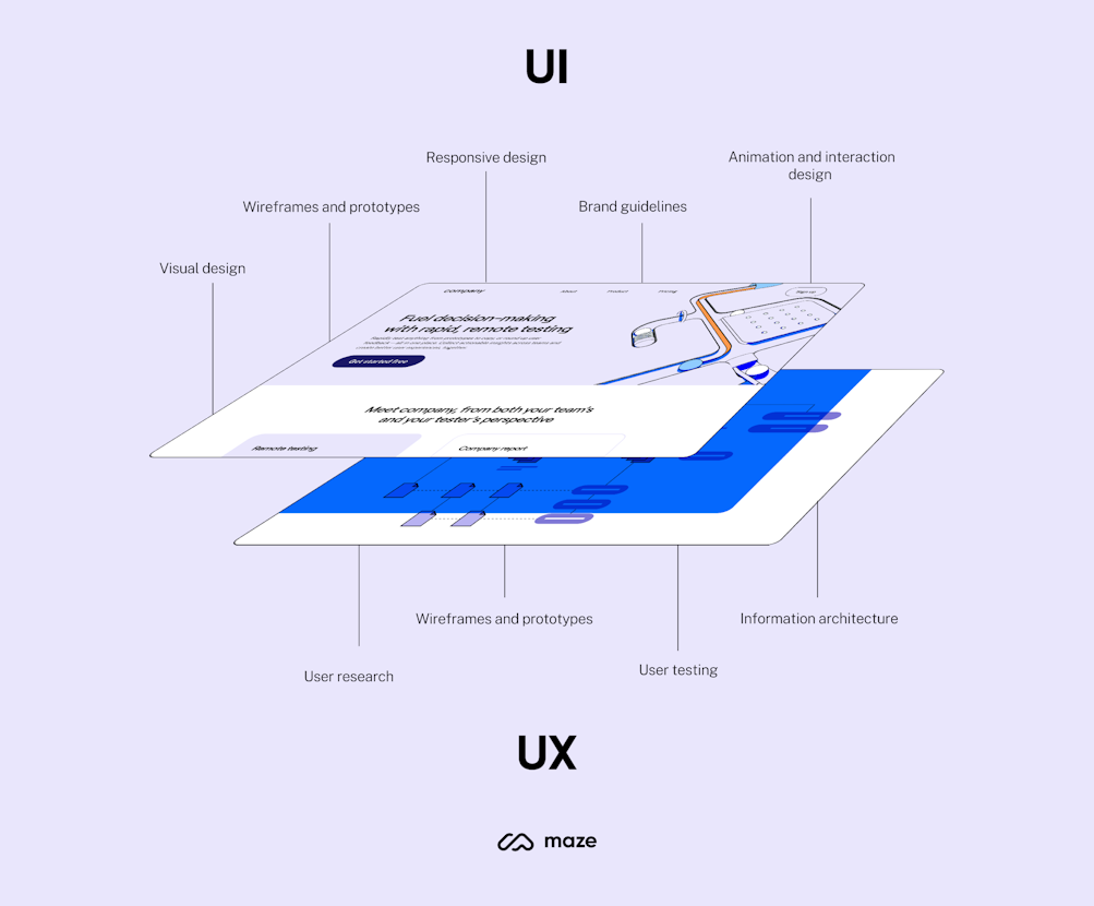 UX vs UI Design: What’s the Difference?