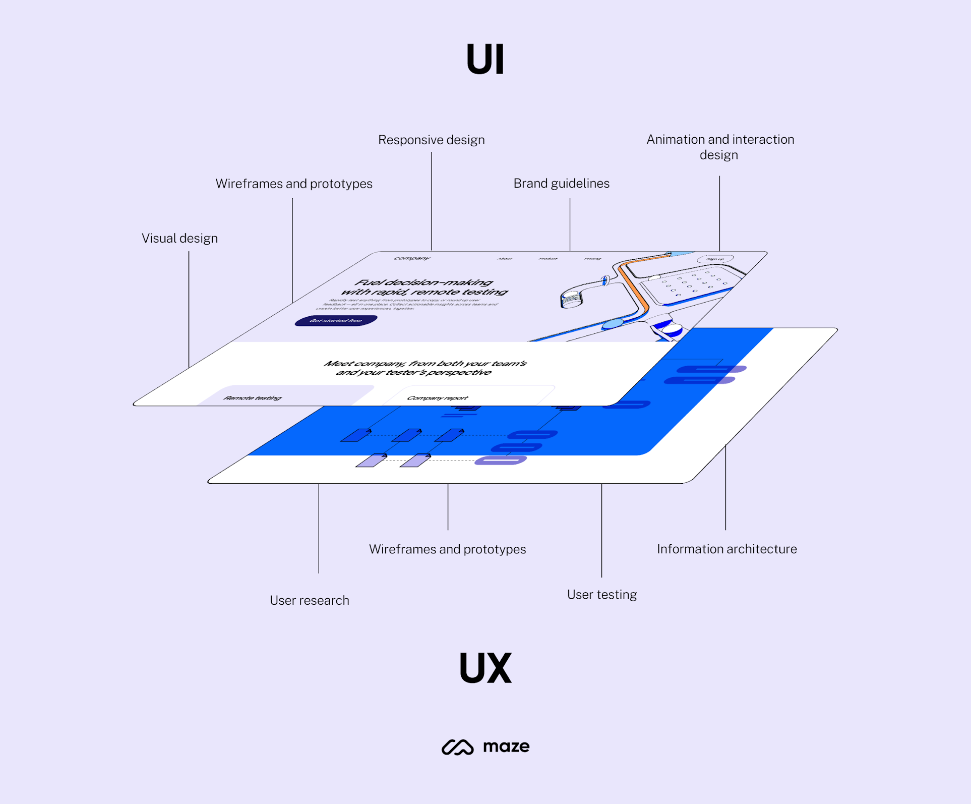 UX vs UI Design: What’s the Difference?