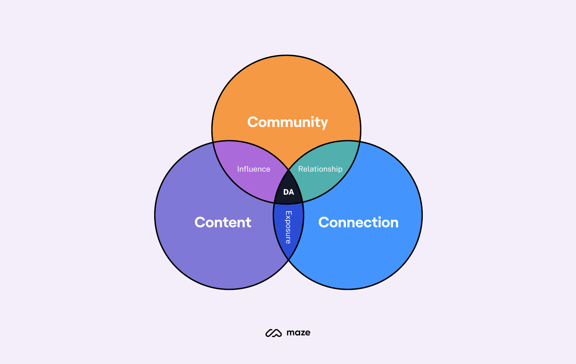 What Is a Design Advocate? The Unusual Role You Never Knew This Much About