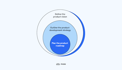 Product Development Strategy: Full Guide + Examples