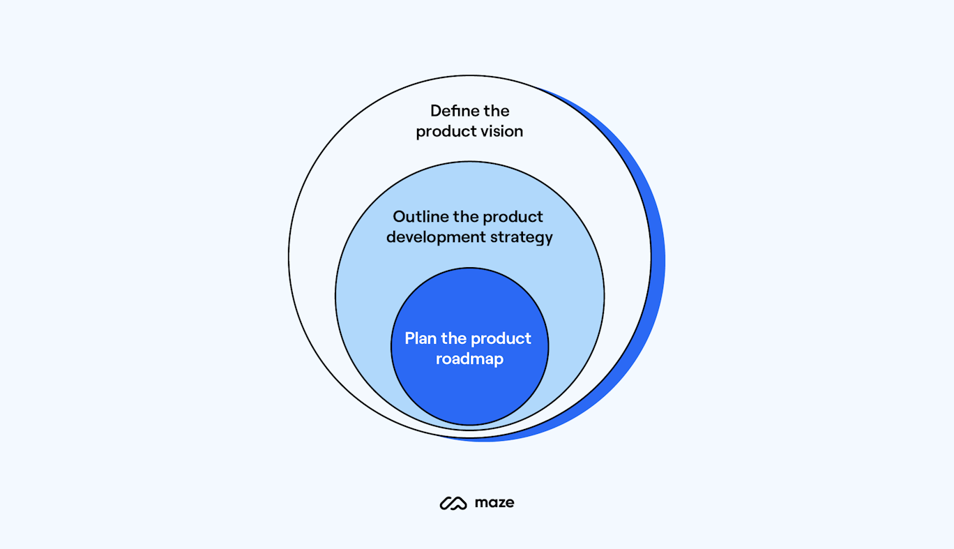 Product Development Strategy: Full Guide + Examples