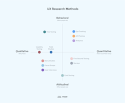 UX Research Plan: Examples, Tactics, & Templates | Maze
