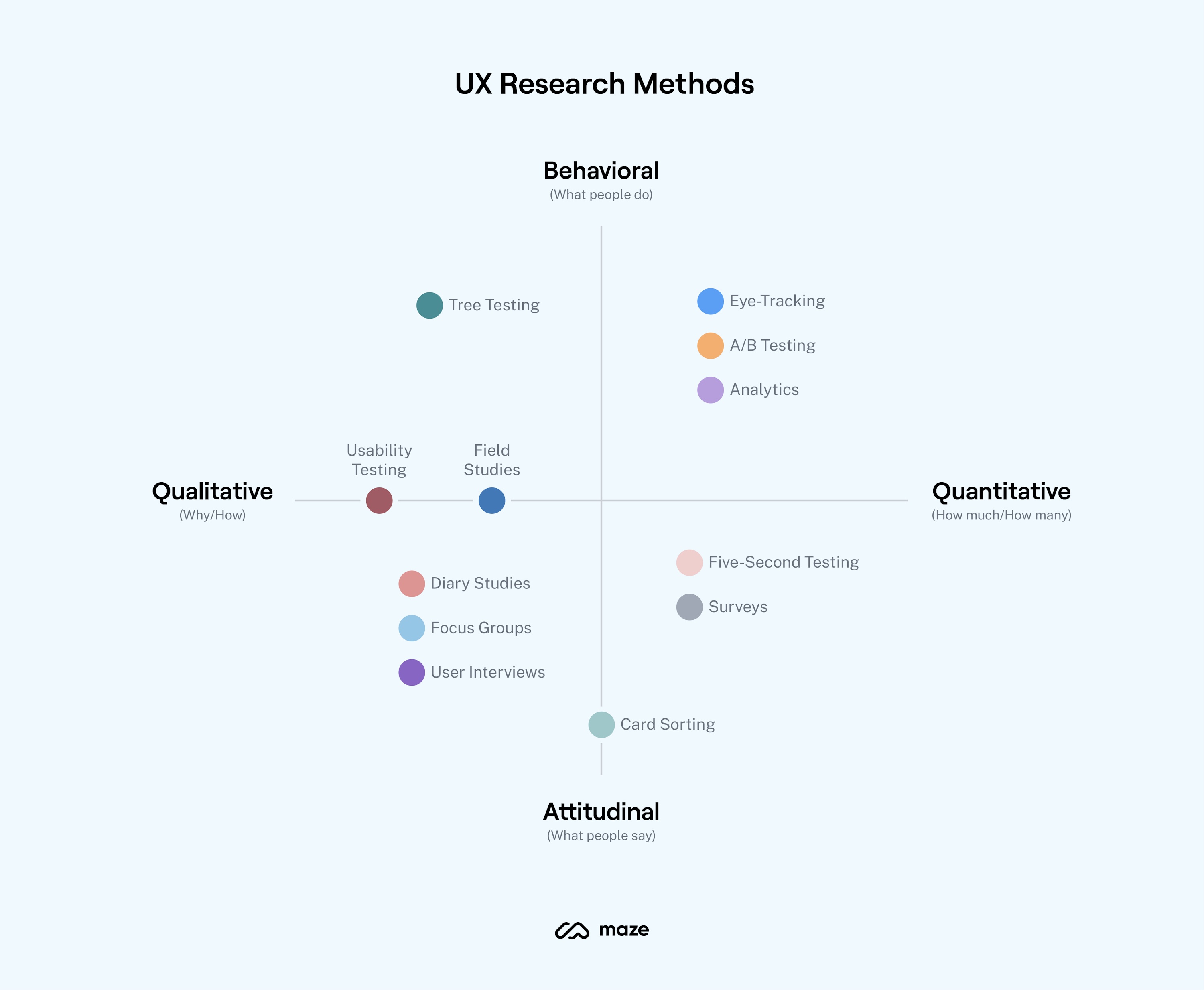 UX Research Plan: Examples, Tactics, & Templates | Maze