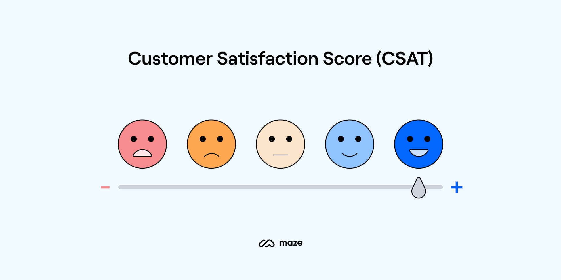 7 User Experience (UX) KPIs to Measure | Maze