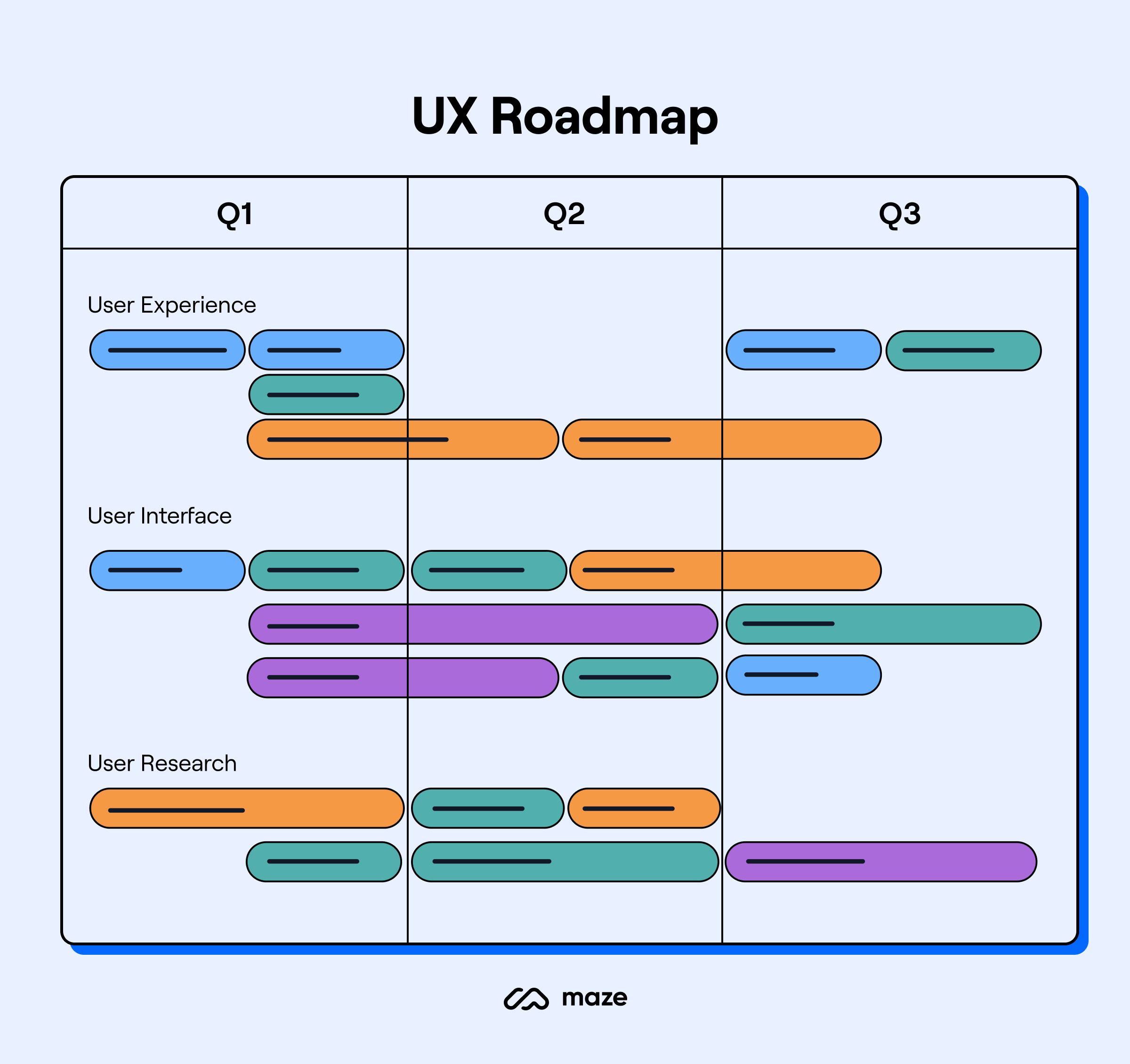 How to Create a UX Design Roadmap in 2023 | Maze How to Create a UX Design Roadmap in 2023 | Maze
